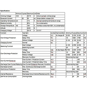 YWBL-WH 24V 20A 7S Lithium Li-ion Battery, Board with Balancing