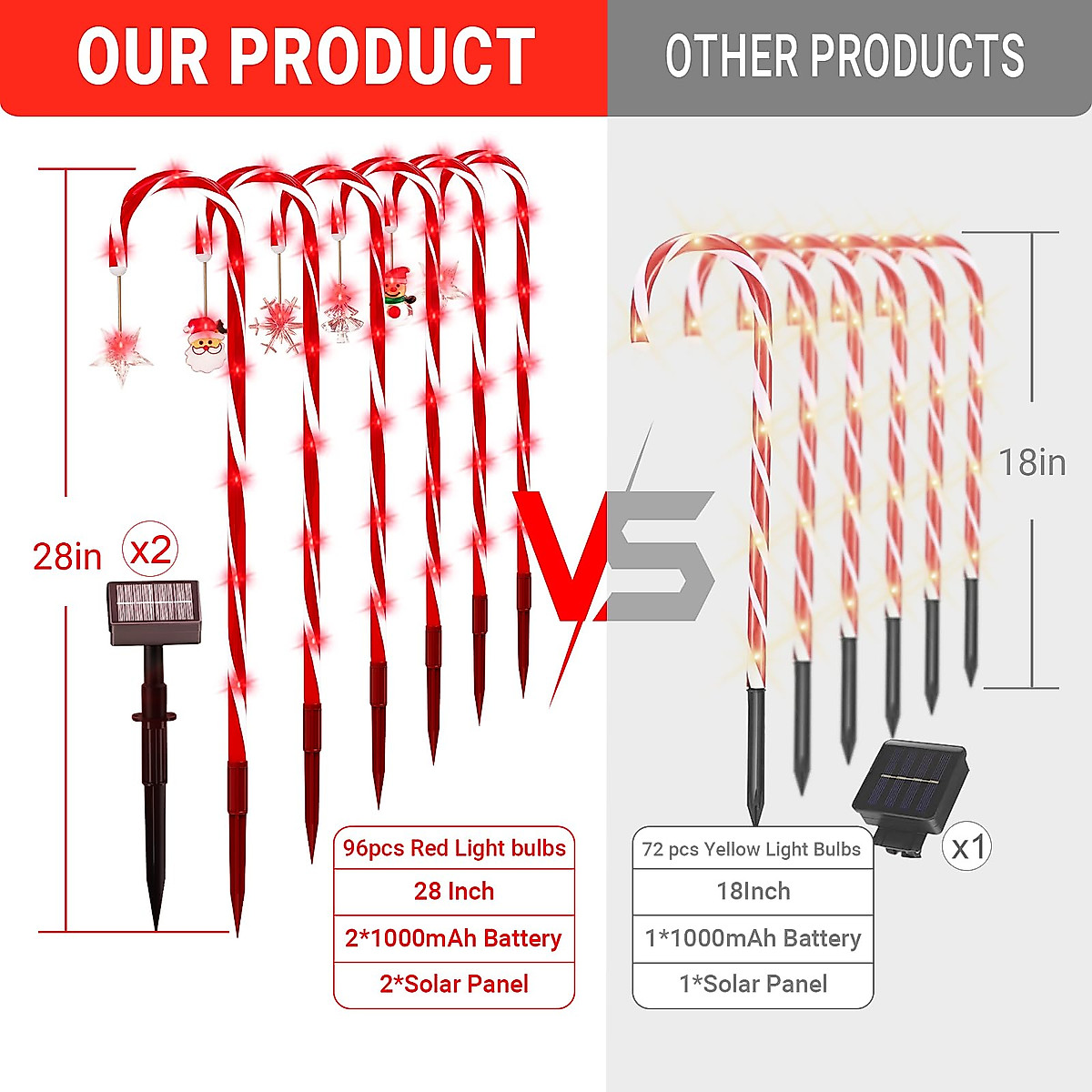 BITPOTT Christmas Decorations Candy Cane Solar Lights Outdoor 12 Pack, 28 Inch Christmas Solar Pathway Lights, Red Light Solar Garden Lights for Yard Pathway Walkway Markers Holiday Decor