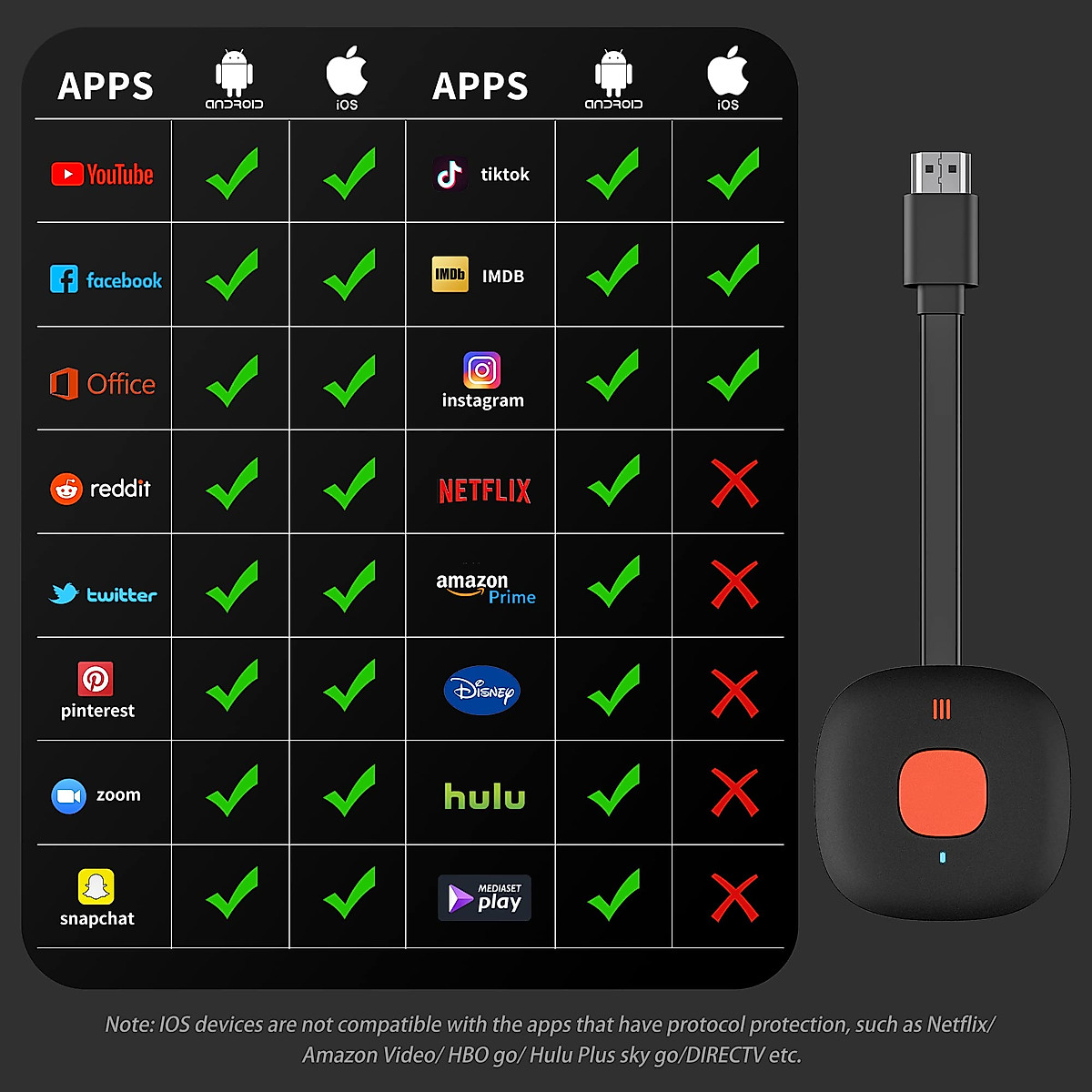 Wireless HDMI Display Adapter, 4K WiFi HDMI Wireless Dongle Streaming YouTube & Neflix Multimedia Movies, Suitable for iPhone/iPad/Android/iOS/Window/Mac OS/PC/Tablet to TV/Monitor/Projector