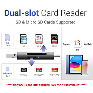 3IN1 SD Card Reader for iPhone+Credit Card Size SD Card Case