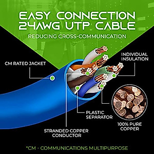 GearIT Cat 6 Ethernet Cable 1 ft (24-Pack) - Cat6 Patch Cable, Cat 6 Patch Cable, Cat6 Cable, Cat 6 Cable, Cat6 Ethernet Cable, Network Cable, Internet Cable - Blue 1 Foot