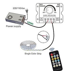 LED Dimmer, DC 5V24V LED Light Dimmer 2 Channel For Home For Bar