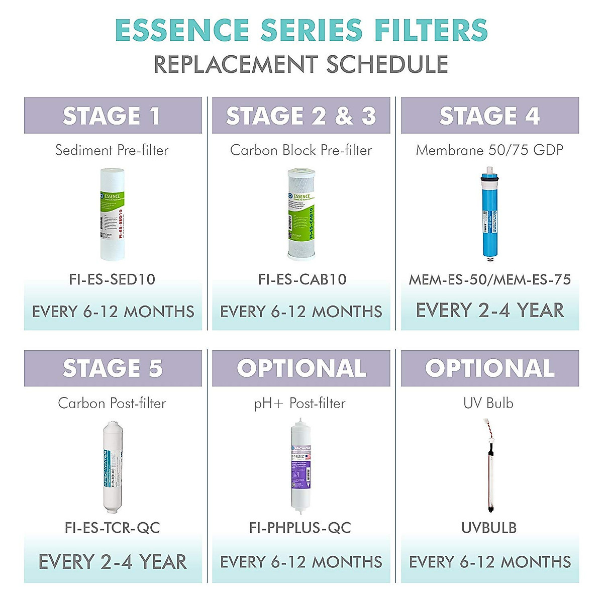 APEC Water Systems FI-ES-SED10-A APEC 5 Micron 10” x 2.5” Sediment Water Filter for Reverse Osmosis System, White