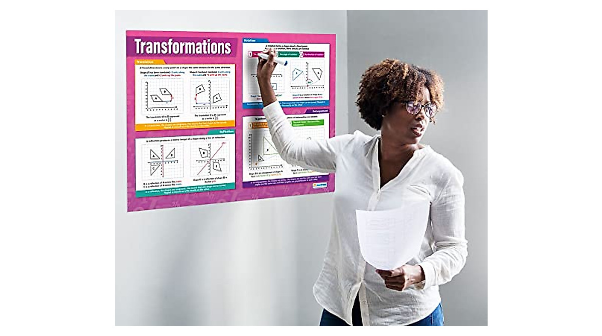 Transformations Math Poster for Effective Learning