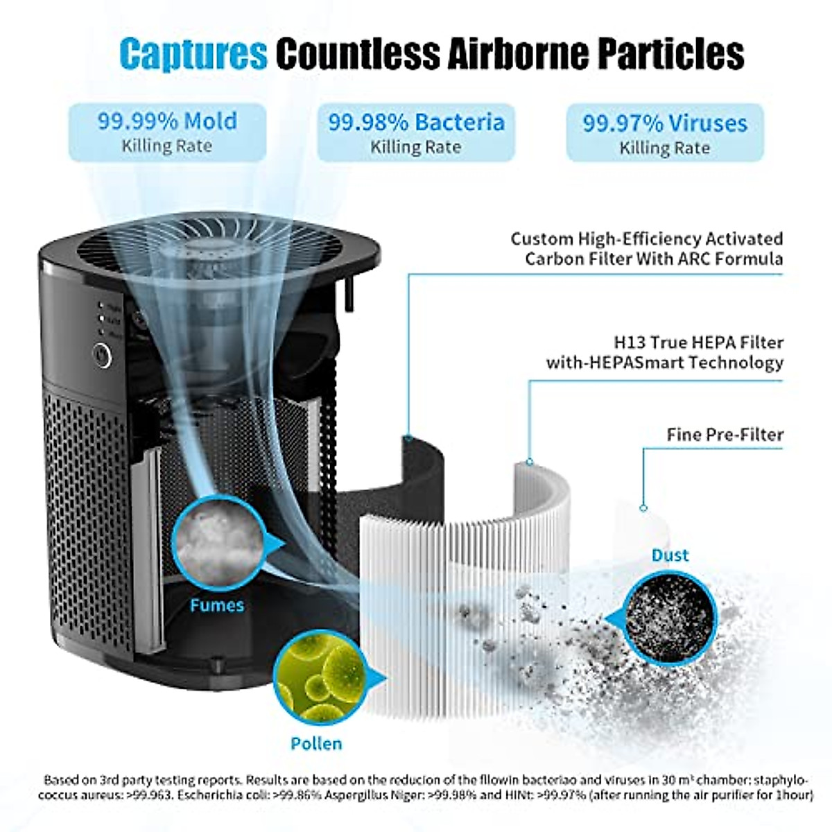 Air Purifiers for Bedroom HEPA Air Purifier with Aromatherapy Function, Air Filter with Sleep Model, 24db Filtration System Air Cleaner for Bedroom Office Living Room Kitchen,Grey