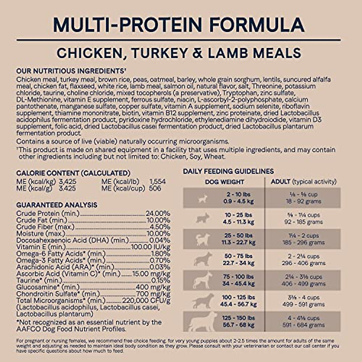 Canidae All Life Stages Multi-Protein Dry Dog 40 LB