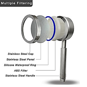 All Metal Shell Handheld Shower, Powerful Handheld Showerhead, OrangeFish Showerhead Replacement SUS304, Anti-Clog Hand Held Showerhead for the Ultimate Shower Experience (ONLY SHOWERHEAD)