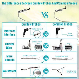 AIMILAR Remote Meat Thermometer for Cooking - Dual Probes Digital Meat Temperature Thermometer Magnetic for Grilling and Smoking with Clip Timer Alarm for Kithen Oven (Blue)
