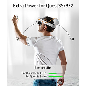 Syntech VR Battery Pack Compatible with Meta/Oculus Quest3S /3/2, 10,000mAh Power Bank Extended 6 Hours VR Game and Sport, Counter-Weight Balance & Comfort Padding, VR Accessories Fit Most Headstraps