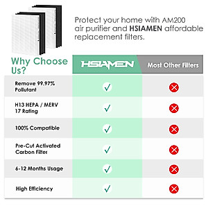 OVHM80 Filter Kit Compatible with ORANSI Air Purifier