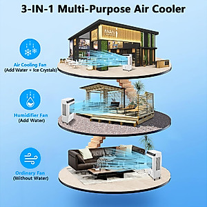 TROPOW 1800CFM Evaporative Air Cooler, Swamp Cooler With 8.4 Gallon Water Tank & 4 Ice Packs, 3 Modes & Wind Speeds for Outdoor Indoor Garage