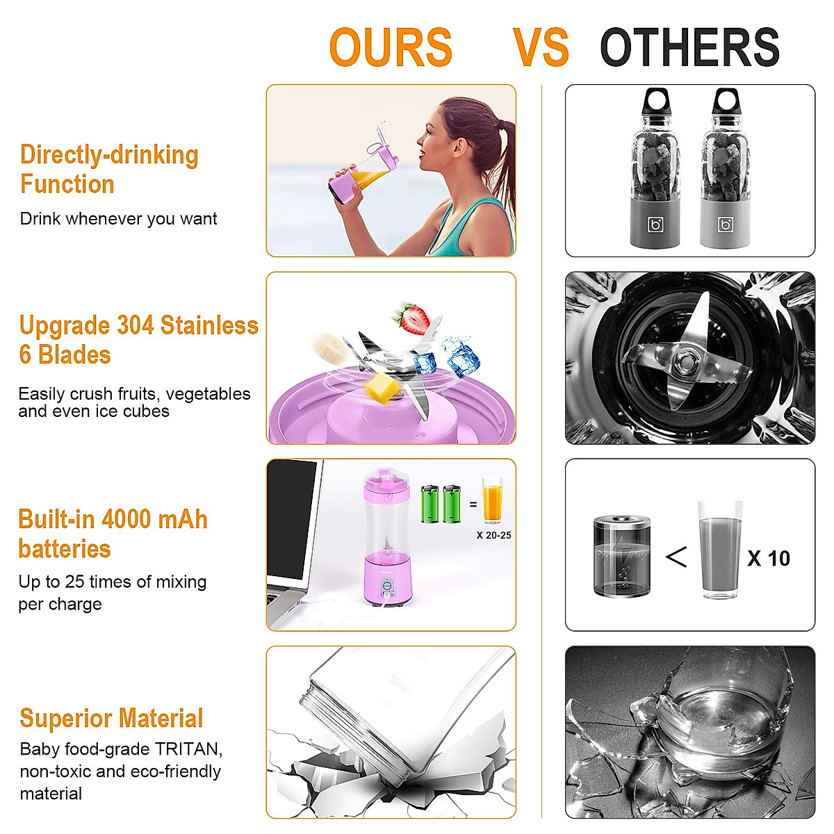 Portable Blender Personal USB Rechargeable Juice Cup for Smoothie and Protein Shakes Mini Handheld Fruit Mixer 13Oz Bottle for Travel Gym Home Office Sports Outdoors Chic Pink