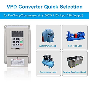 Wisoqu VFD Variable Frequency Drive,Single‑Phase 110VAC Input 3‑Phase 220VAC Output Variable Frequency Inverter,Motor Speed Controller,220V 1500W AT5‑1500X, default