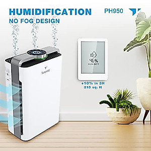 Turonic PH950 - Hepa Air Purifiers for Home w/Humidifier, Large Room Air Cleaner up to 2500 Sq Ft, 8-Stage Purification w/True Hepa 13 Filter, UV-A Light & Ionizer, Smart Auto Mode, Wi-Fi control