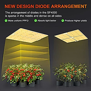 2023 Newest Spider Farmer SF4000 LED Grow Light with Samsung LM301B Diodes Deeper Penetration & Dimmable 450W Full Spectrum Grow Lighting for Veg Bloom Indoor Plants in Grow Greenhouses Tents 4x4/5x5