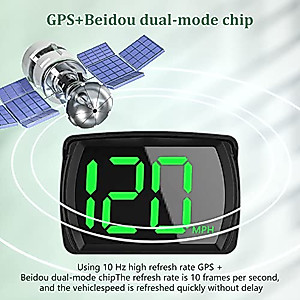 ARLRORO New Head Up Display for Cars,GPS Digital Speedometer with mph Speed, USB Cable Install,Suitable for All Car