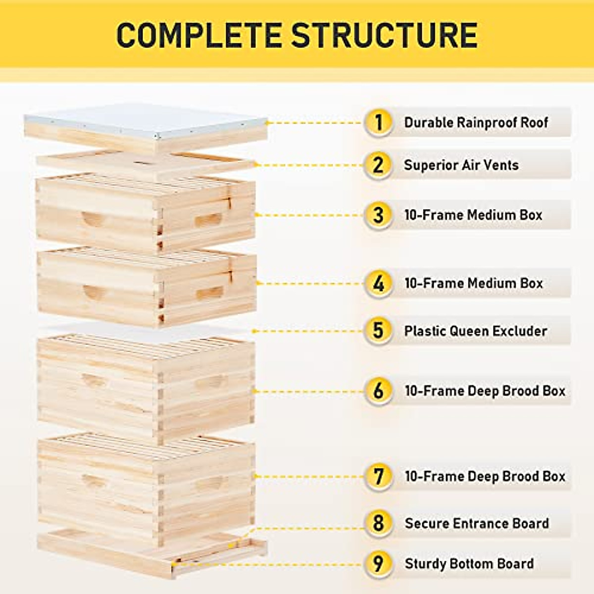 CREWORKS Bee Hive Boxes Starter Kit, Langstroth Beehive for Bee Keeping, 4 Layer Bee House with 20 Medium and 20 Deep Frames & Foundations, Beekeeping Supplies with Plastic Queen Excluder and Nails