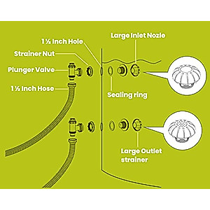 SUMMERBUDDY Above Ground Pool Parts, Replacement Pool Pump Part with Plunger Valve, 1.5" Outlet Strainer & Inlet Nozzle, Pool Hose Adapter for Sand Pump (Style 1)