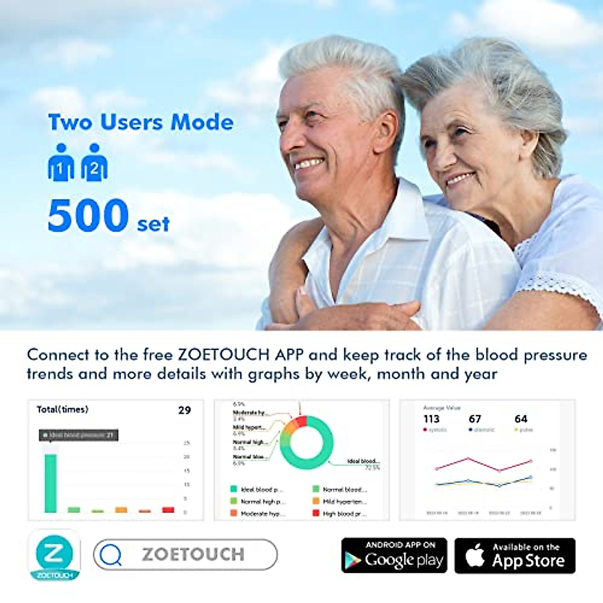 ZOETOUCH Bluetooth Blood Pressure Monitors for Home Use High Blood Pressure Machine, Smart Automatic Upper Arm BP Monitor Large Cuff, 500 Set Memory, Battery Included,LCD Backlit,Offline Storage