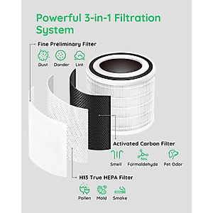 MILIN Air Purifier Filter, True H13 HEPA Filter, 825ft² Coverage