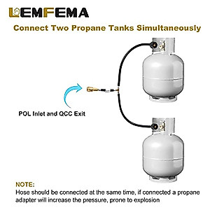 Lemfema Universal Y Type Splitter Propane Tank Converter Adapter Hose with Gauge, Two Way Qcc1/Type1 Inlet & POL/QCC1 Exit Propane Hose to Connect 5-40lb Tank for Grill, Heater, Fire Pit, Fireplaces