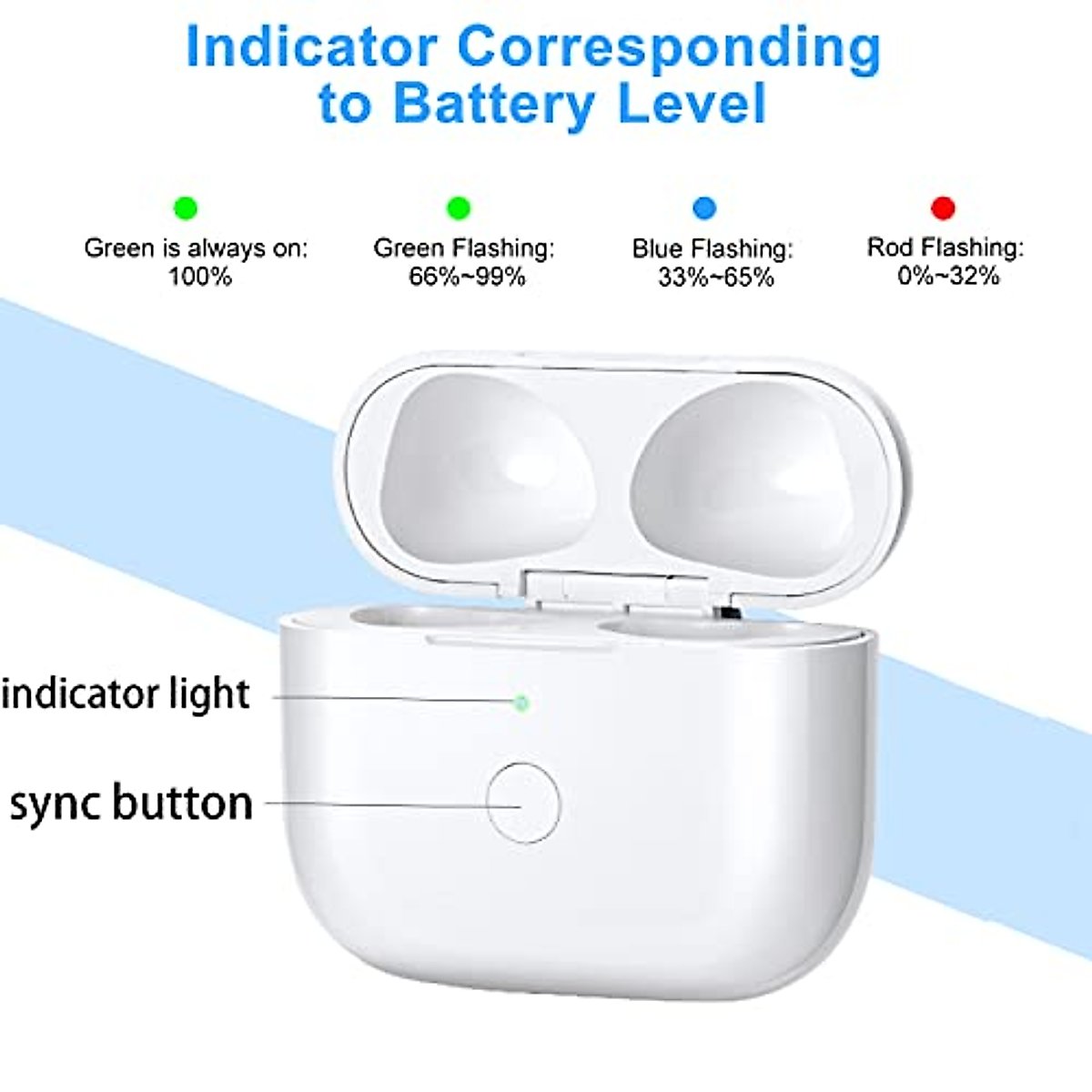 Wireless Charging Case Replacement Compatible with AirPods 3rd Generation, Air Pods 3 Charger Case with Pairing Sync Button - White