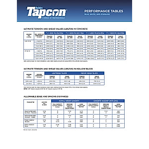 ITW RED HEAD 1/4 inch x 1-1/4 inch Tapcon,HW4-114 Hex Head Concrete Screw for Anchoring to Masonry,Block or Brick (500 per Case)