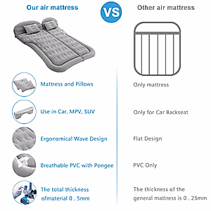 ISWEES Car Air Mattress, SUV Air Mattress, Car Mattress for SUV, Full Mattress with Electric Pump and 2 Pillows, Car Bed Air Mattress Flocking Portable Sleeping Pad for Home Outdoor Travel Camping