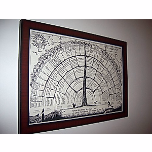 Family tree chart 2-per-order blank posters to be personalized w/genealogy, gifts for baby, men, women, grandparents, mother/father in-laws.