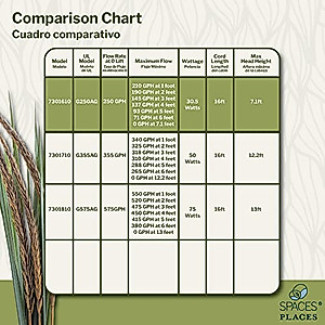 Beckett Corporation G250AG GPH Small Pond Pump 250 Gallons Per Hour, 16 Feet Cord, Black
