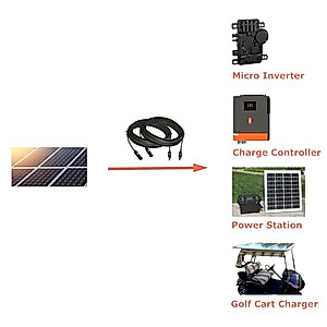 Tektrum UV-Resistant 50ft Long Double Layer PV Extension Cable with M/F Solar Connectors for Outdoor Solar Panel (Set of 2)