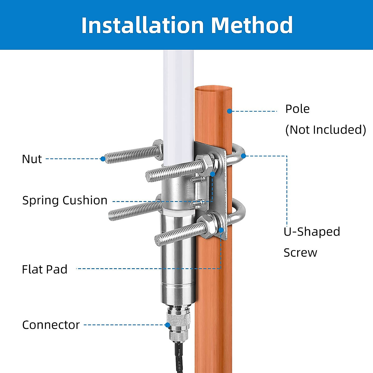 TUOSHI Lora Fiberglass Antenna 915mhz outperforms 5.8dbi Helium Antennas for MNTD RAK V2 Nebra Bobcat 300 Sensecap M1 HNT Helium Hotspot Miner SyncroBit Gateway