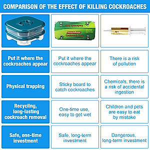 Roach Killer Indoor Infestation Efficient Cockroach Trap Double Layer Roach Trap Reusable Safe Cockroach Killer for Ants Pet Outdoor Indoor Home (2 Pieces)