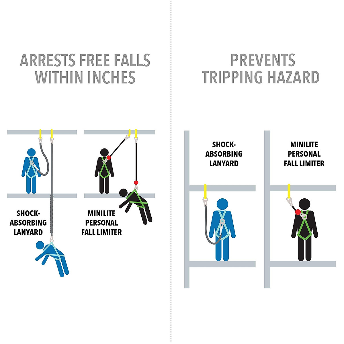 Miller by Honeywell MiniLite 11-Foot Personal Fall Limiter with Steel Carabiner and Snap Hook, 310 lb. Capacity (FL11-1-Z7/11FT)