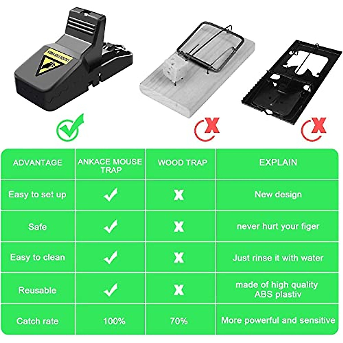 Mouse Traps, Mice Traps for House, Small Mice Trap Indoor Quick ...