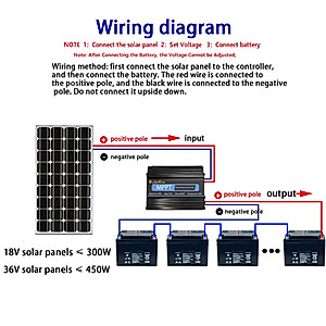 Boost MPPT Solar Charge Controller 12A 24V/36V/48V/60V/72V Lead-Acid LiFePO4 Gel Flooded Batteries etc in Golf Cart Electric Bike Ebike Solar Charge Motor Bicycle and Solar System