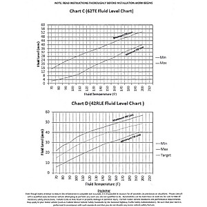 Automatic Transmission Dipstick for Chrysler Jeep Dodge - Level Tool with Directions Check auto Trans Fluid Oil Level -Dealer #s : 8863B, 9336, 9336A, 42RLE, NAG1, 62TE 2.7 3.5 3.6 3.7 5.7 6.1 6.4