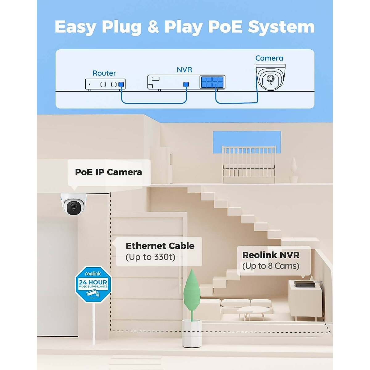 Reolink 5MP PoE Security Camera System Bundle, 6pcs 5MP Smart Human Vehicle Detection PoE Cameras, nDome IP Cameras, an 8CH NVR Pre-Installed with 2TB HDD(Include 4 x 18M Cat5 Cable)