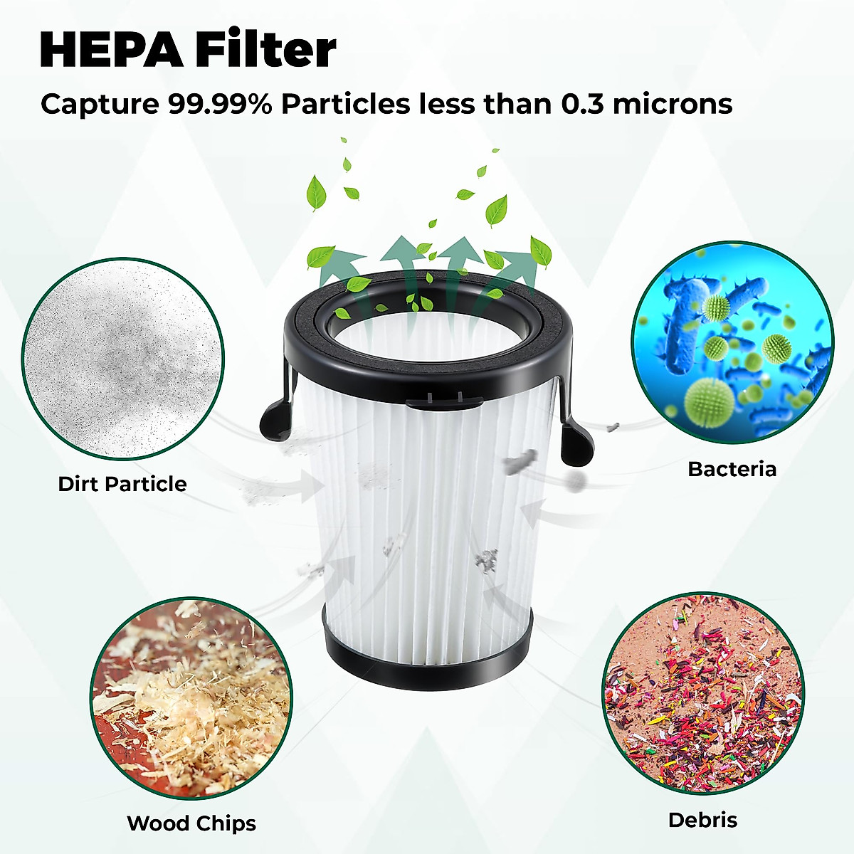 Dreyoo 2 Pack 3'' Replacement Dry Vacuum Filter Compatible with Milwaukee 49-90-1950 HEPA Filter Design for Use Compatible with M12 0850-20 Vacuum Cleaner