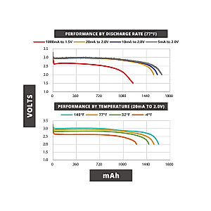 TITANIUM INNOVATIONS CR123A 3V Lithium Battery, Shrink Wrapped in Pairs (12 Card)