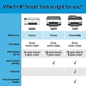 HP Smart -Tank 6001 Wireless All-in-One Cartridge-free Ink Printer, up to 2 years of ink included, mobile print, scan, copy (2H0B9A)