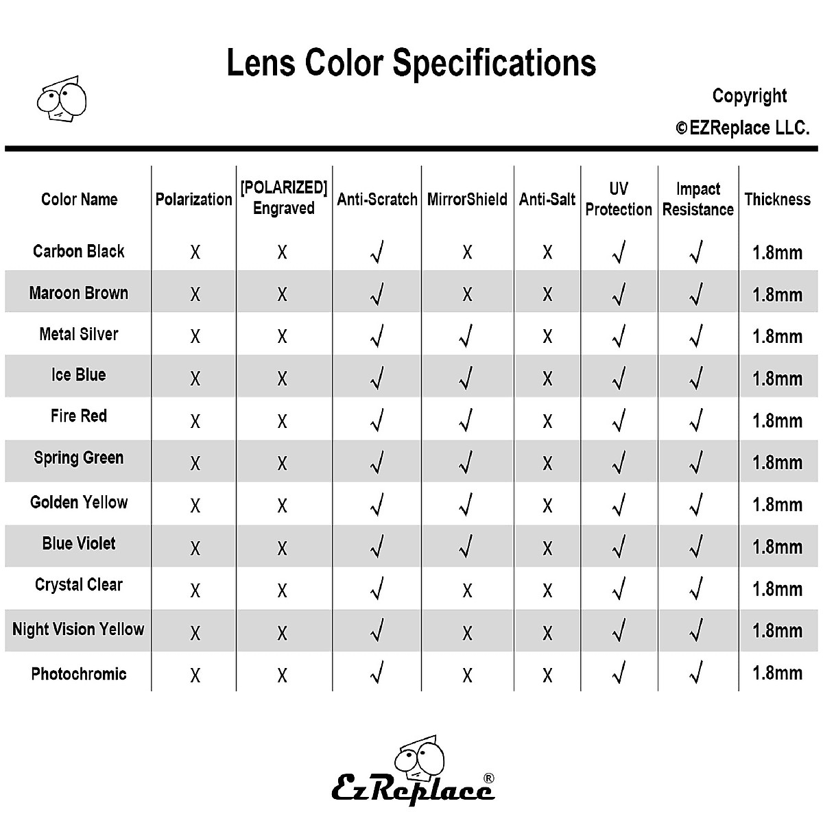 EZReplace Lenses Replacement for Oakley Scalpel OO9095 Sunglasses (Non-Polarized Lenses) - Fits Oakley Scalpel Frame (Carbon Black)