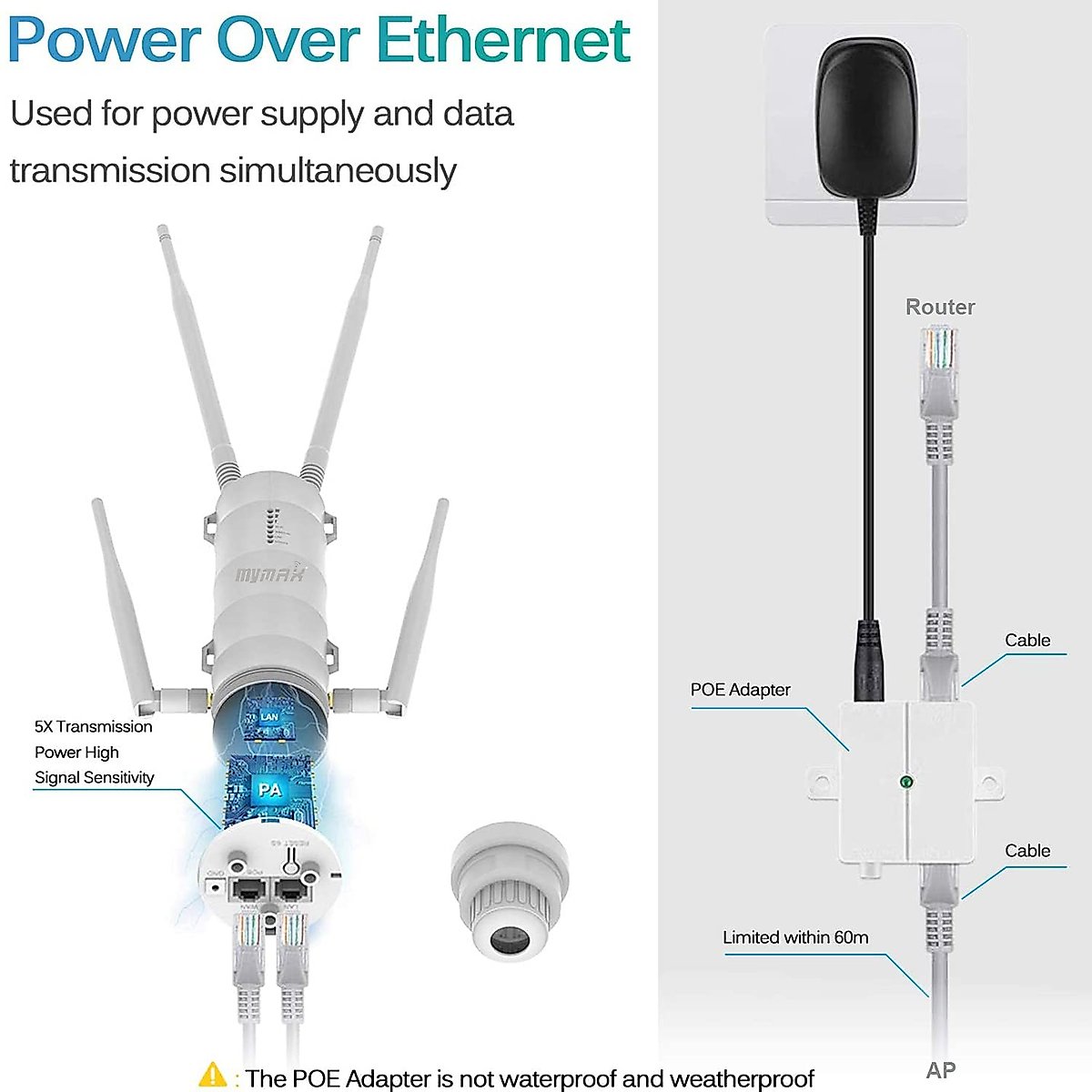 AC1200 Long Range Outdoor WiFi Mesh Extender with Ethernet Port & 4-Antenna, MyMAX WN572HP3 Dual-Band 1200Mbps Weatherproof Outside Access Point/Wireless Repeater/Internet Booster Signal Amplifier