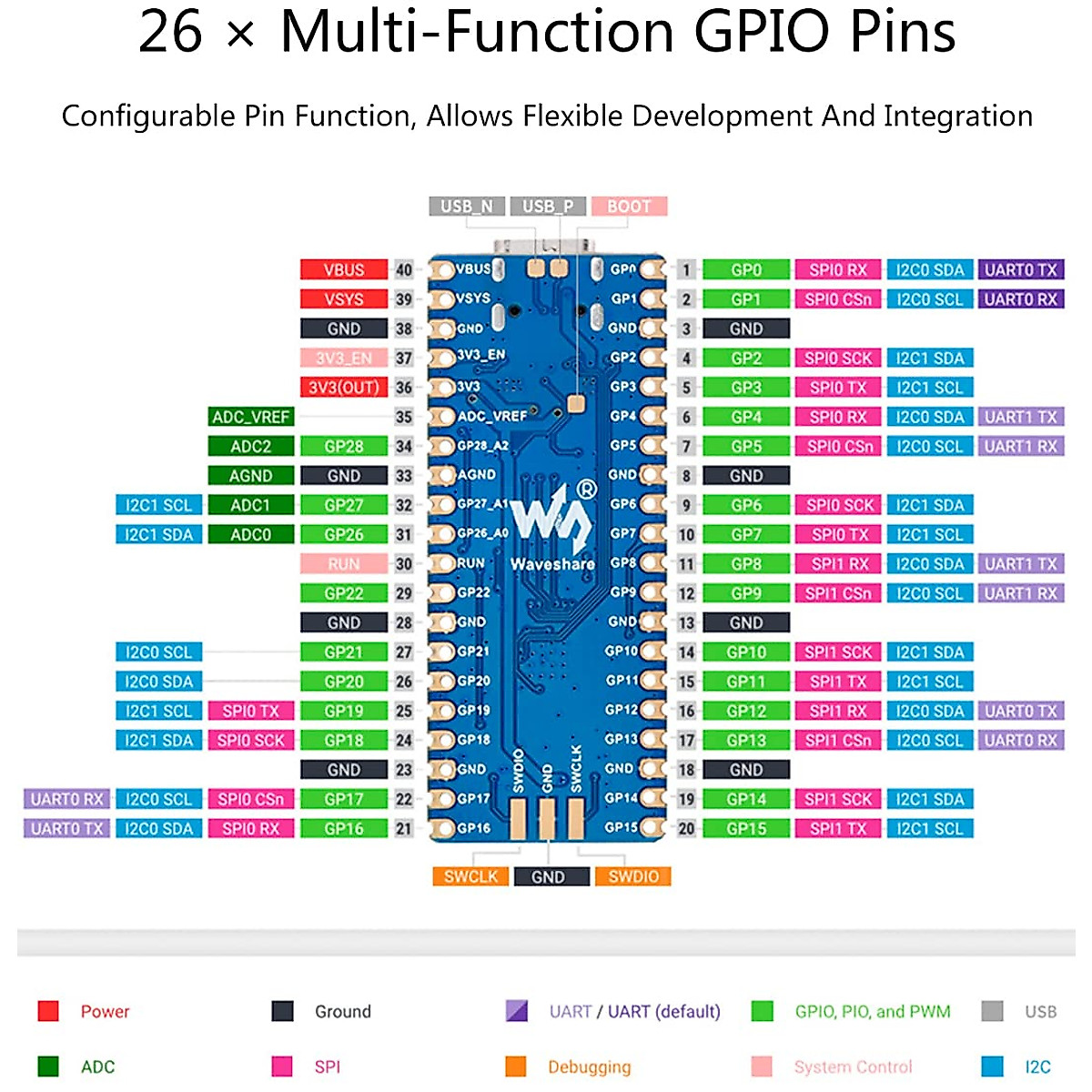 waveshare RP2040-Plus Board (Without Header), Pico-Like MCU Board Based on Raspberry Pi RP2040, Dual-Core Arm Cortex M0+ Processor Onboard 4MB Flash,USB-C Connector, Recharge Header,etc