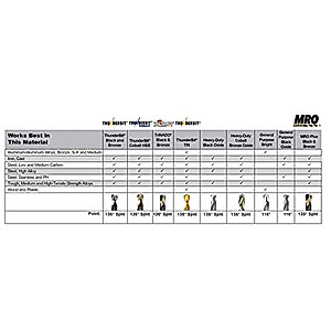 Triumph Twist Drill Co. 099823 T19C Size Ranger 1/16-Inch-1/4-Inch by 64ths with Metal Index Cobalt Steel Drill Set, Bronze Oxide Finish, 1-Pack