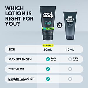 SweatBlock Antiperspirant Hand Lotion for Men & Women - Quick-Dry Hyperhidrosis Aid to Stop Excessively Sweaty Palms - Non-Irritating - Dermatologist Tested Formula - Travel Size 1.69 fl oz