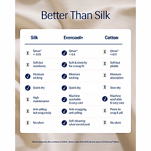 REST® Evercool®+ Cooling Pillow Cases Standard - 2 Pillowcase for Sensitive Skin, Silver Infused Fabric for Hygienic Sleep, Silky Smooth for Curly Hair, High Elastic for Snug Fit (19x29 inches)