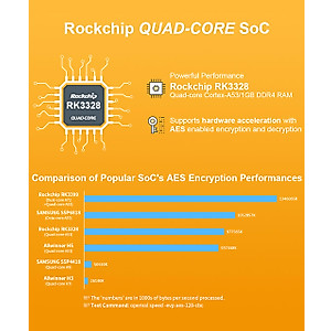 NanoPi R2S Open Source Mini Router with Dual-Gbps Ethernet Ports 1GB DDR4 Based in RK3328 Soc for IOT NAS Smart Home Gateway, Bundle with CNC Metal Case