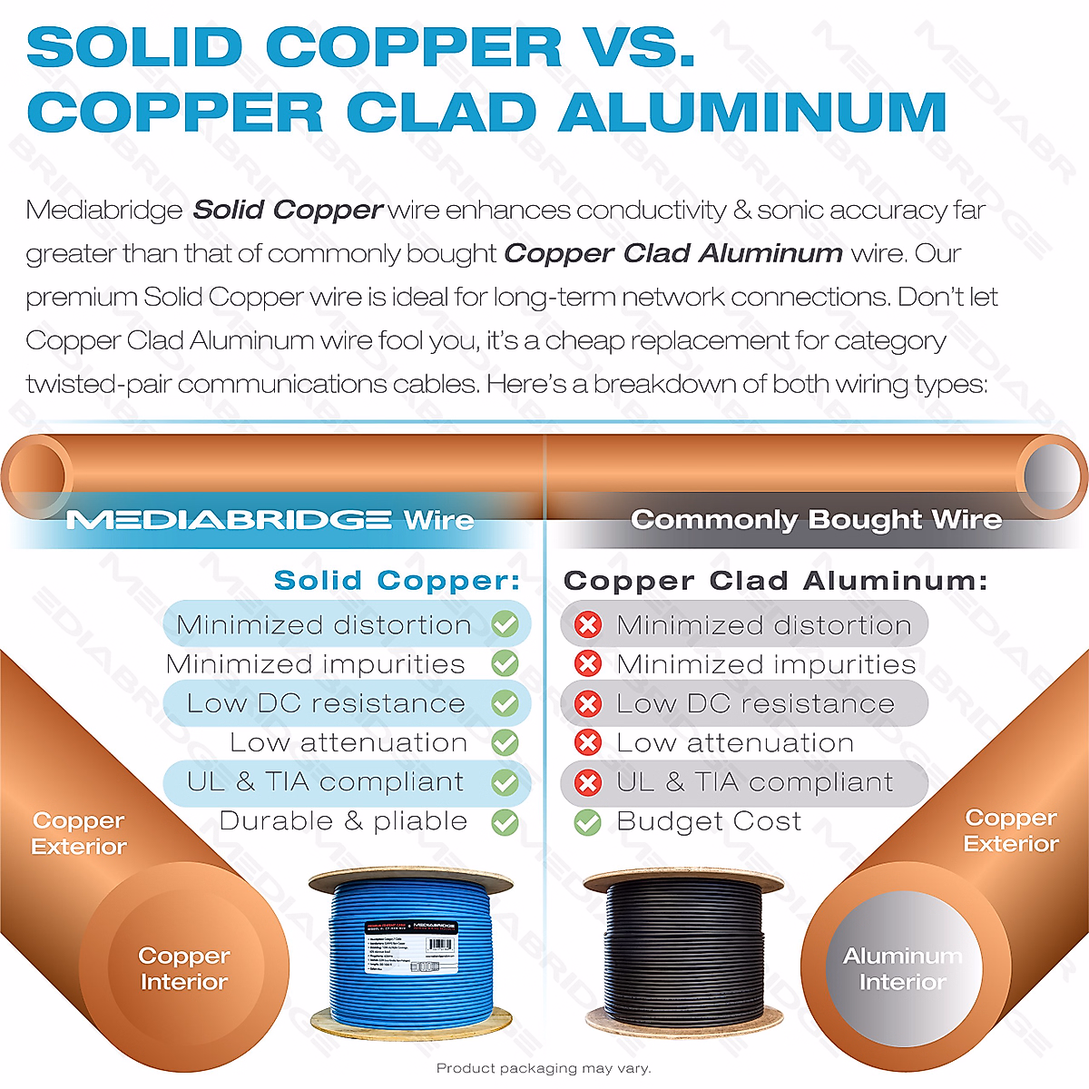 Mediabridge Pure Copper Cat6 Cable (500 Feet, Blue) - 10Gbps Ethernet, Solid, in-Wall Rated, w/Premium Snagless Pull-Out Box - (Part# C6-500-BLUE)