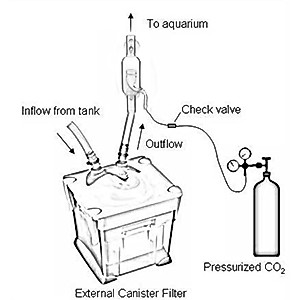 JARDLI Glass Inline CO2 Atomizer Diffuser System for Aquarium Planted Tank (17mm for 16/22mm (5/8" i.d.) Hose)